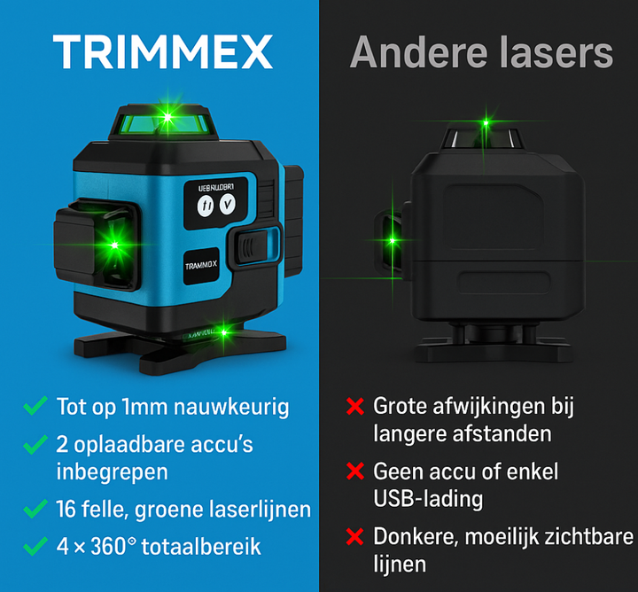 Trimmex® Kruislijnlaser - Nooit meer scheef! – TrimmexNL